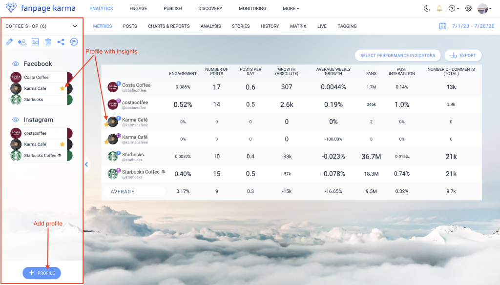 Cách tìm target ngon trên Facebook đối thủ