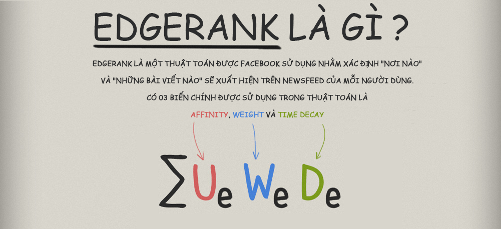 Facebook EdgeRank là gì? (Phần 1) | ATP Software