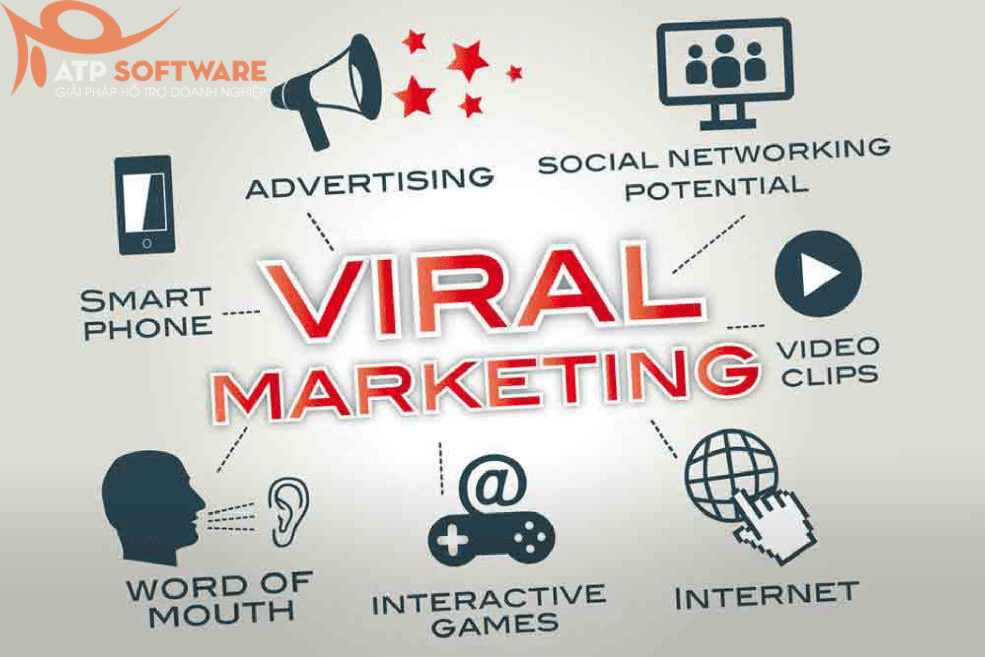 Buzz Marketing là gì? Phân biệt Buzz Marketing, WOM và Viral Marketing ...