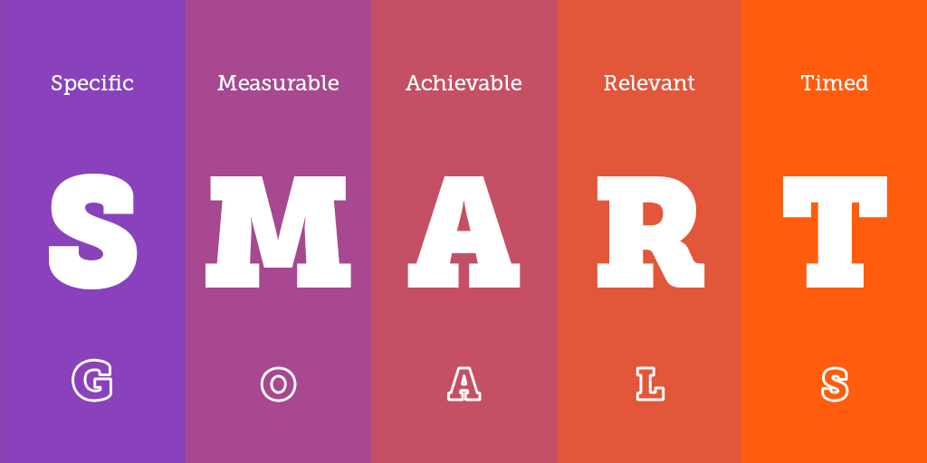 Smart là gì? Áp dụng nguyên tắc Smart một cách hiệu quả | ATP Software