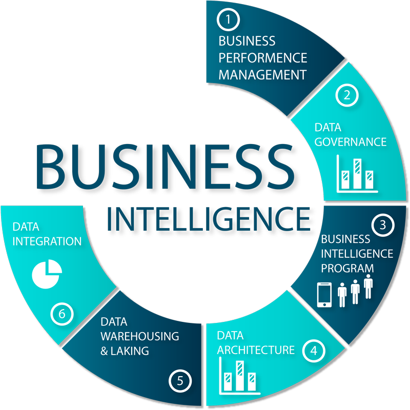 [Tổng hợp] kiến thức Business Intelligence 2021 | ATP Software