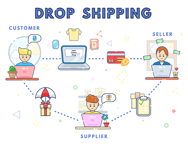 Dropship là gì? Tổng hợp kiến thức từ A-Z | ATP Software