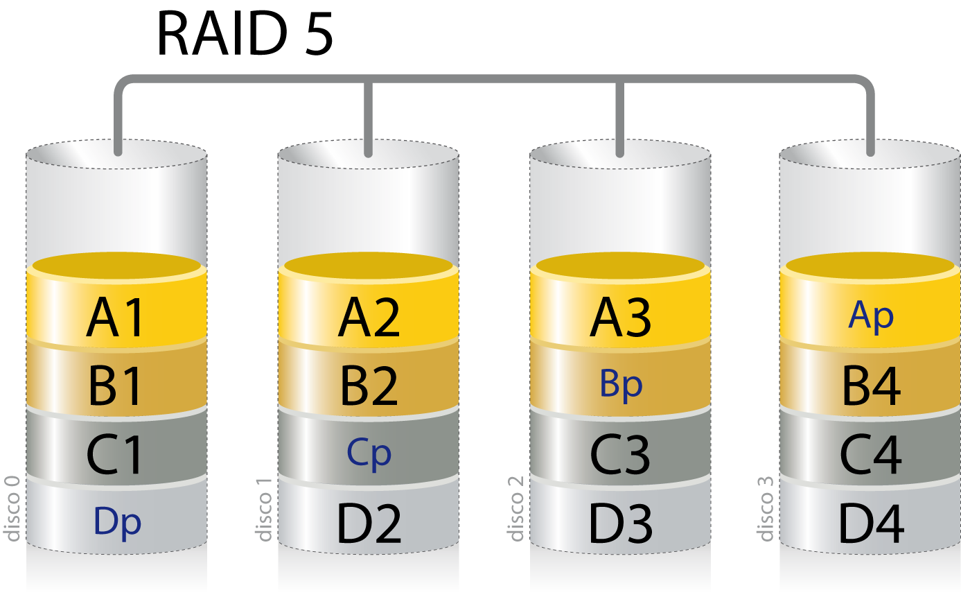 RAID là gì? Tổng hợp kiến thức cần biết về RAID | ATP Software