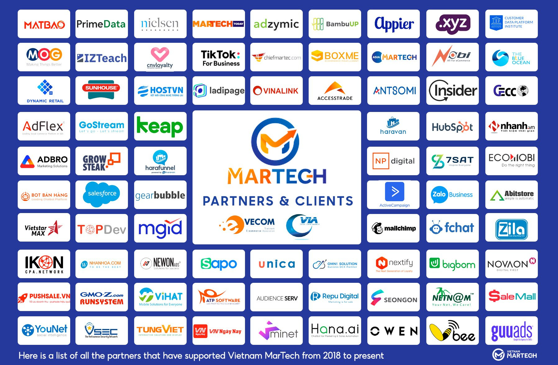 Martech là gì? Tất tần tật về xu hướng Martech mới nhất | ATP Software