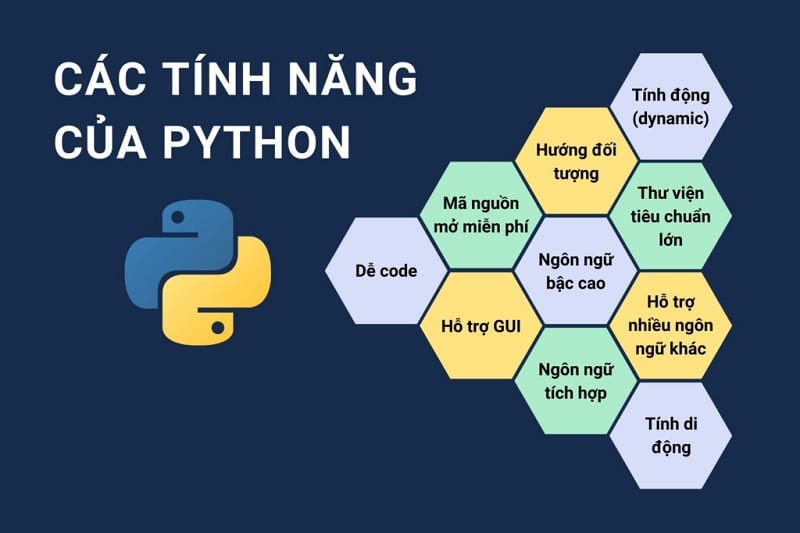 Python là gì? Những kiến thức cần biết về Python