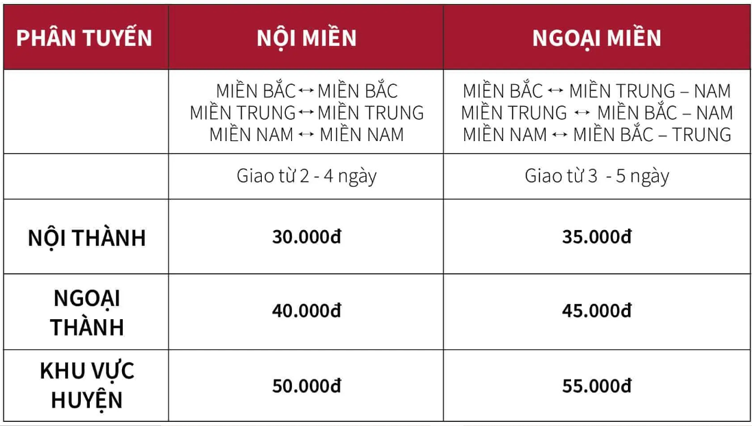SuperShip là gì? Cách tra cứu vận đơn SuperShip