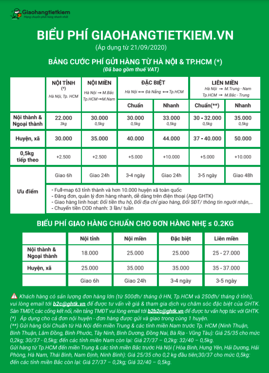 Ship Mode Là Gì? - Tìm Hiểu Chi Tiết Và Ứng Dụng