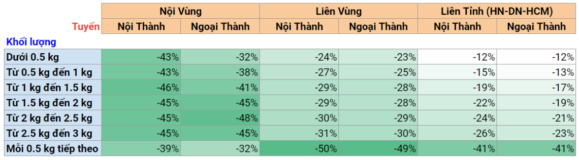 Freeship Xtra Plus Shopee là gì? Cách sử dụng và ưu đãi mới nhất! 2025