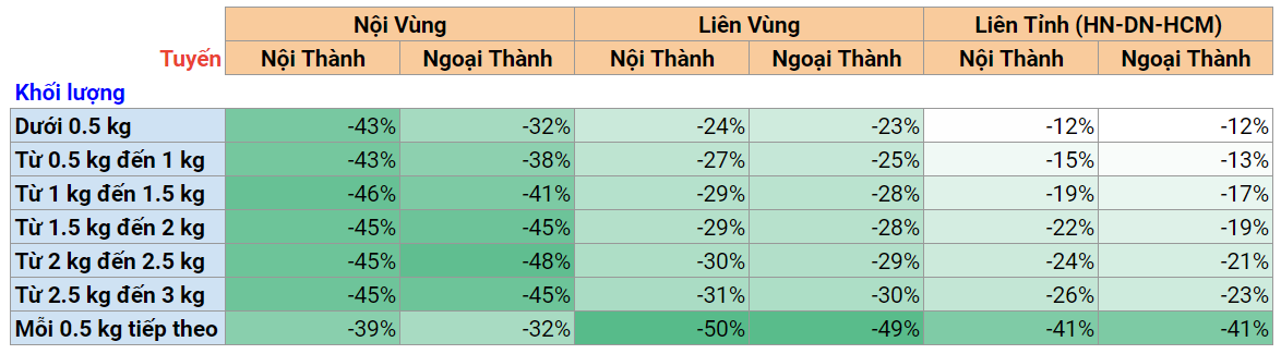 Freeship Xtra Plus Shopee là gì? Cách sử dụng và ưu đãi mới nhất! 2025