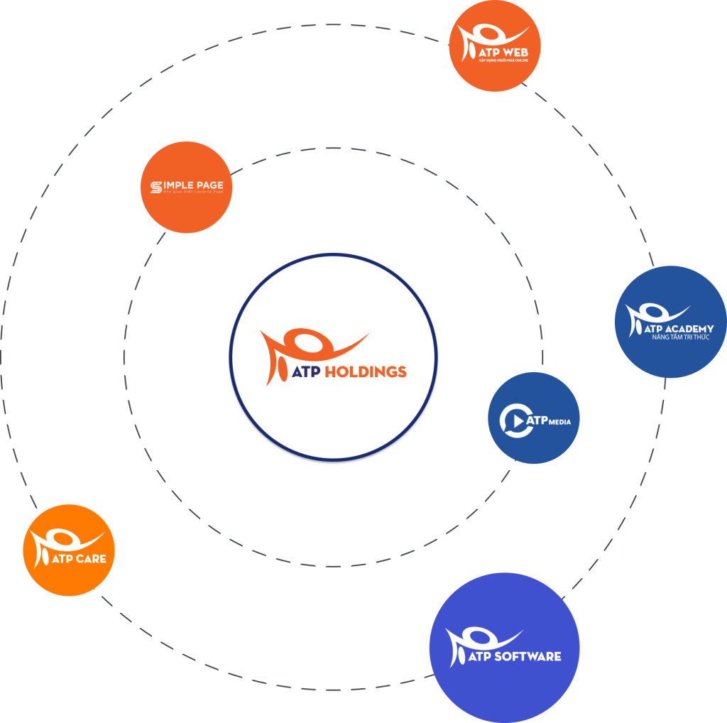 trang chu new 2022 mobile | ATP Software