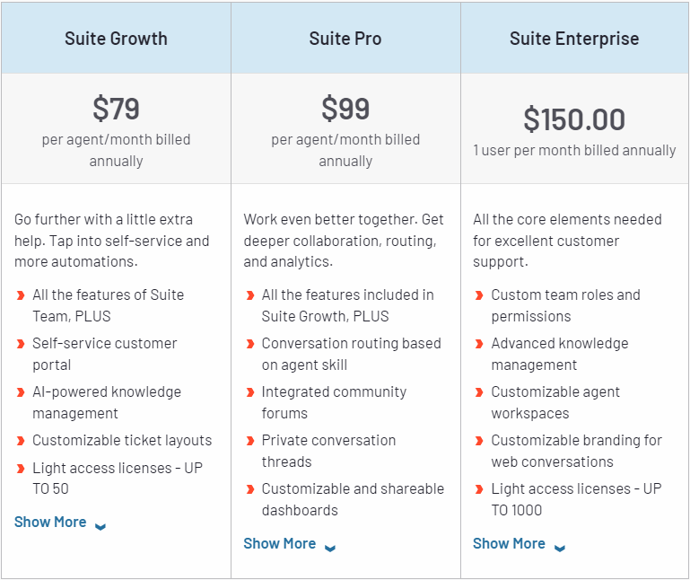 Zendesk Support Suite - Phần Mềm Hỗ Trợ Khách Hàng - 2025