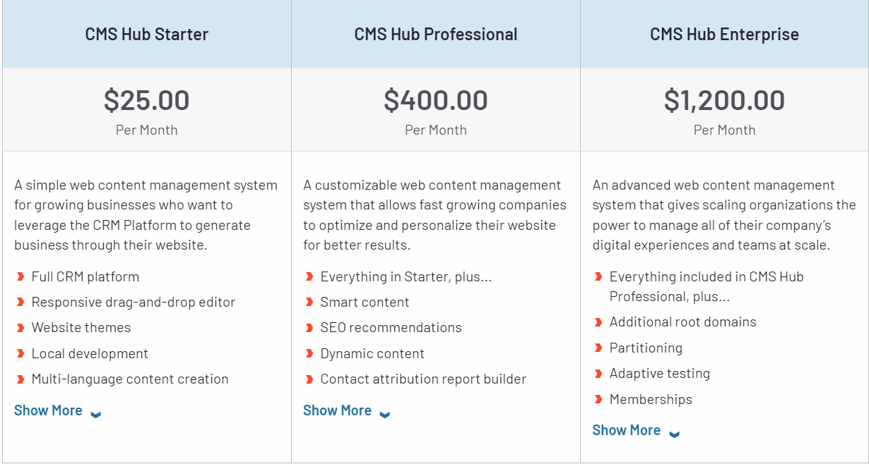 HubSpot CMS Hub - Hệ Thống Quản Lý Nội Dung - 2025