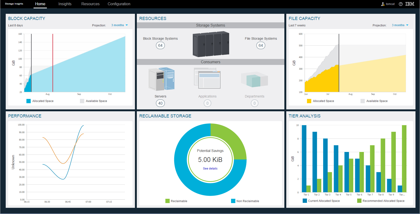 IBM Storage Insights - Quản Lý Phân Tích Dữ Liệu - 2024