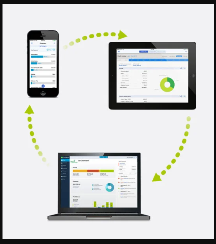 QuickBooks Online-Phần mềm kế toán -2024 - ATP Software