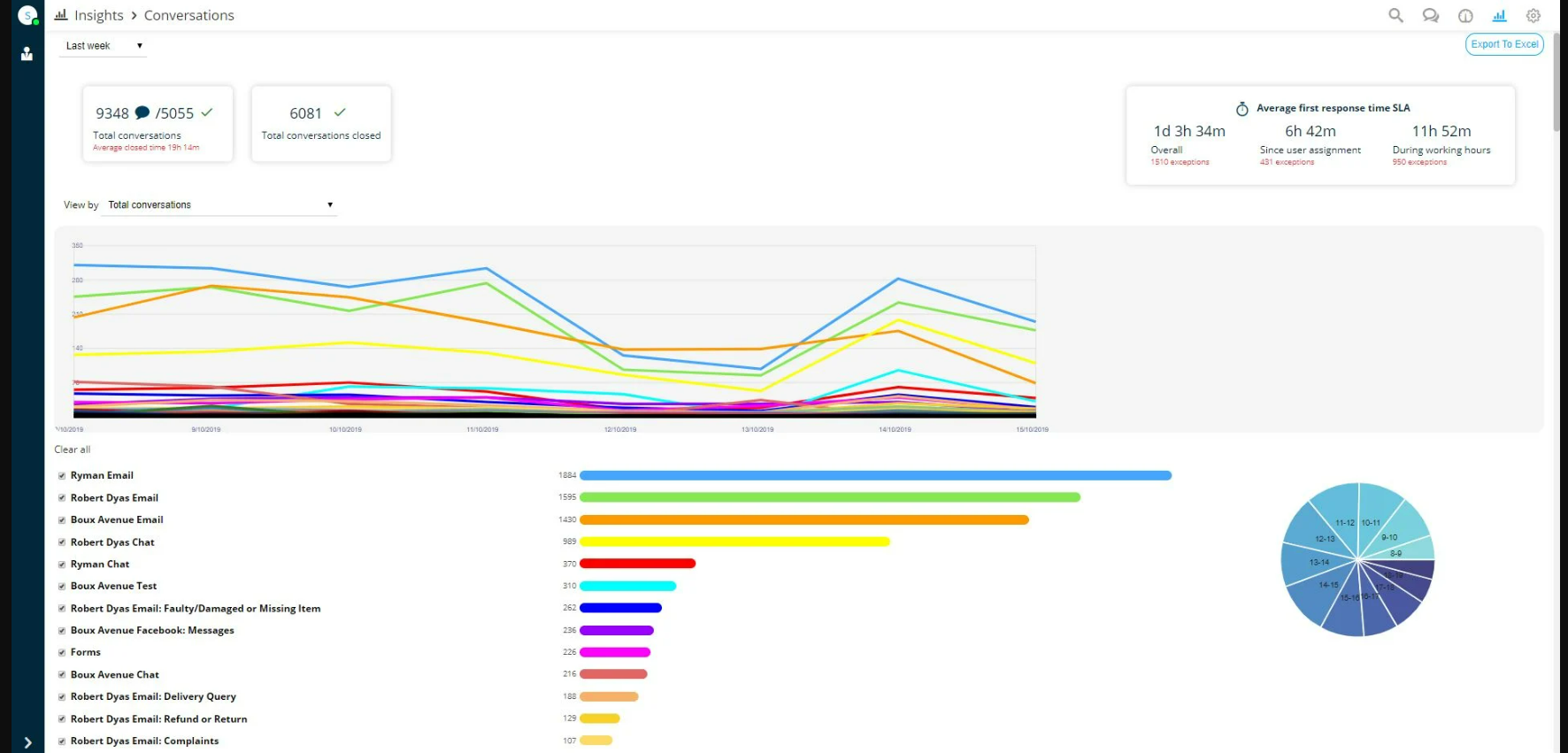 CommBox - 2025 - Phần Mềm Quản Lý Tương Tác- ATP Software