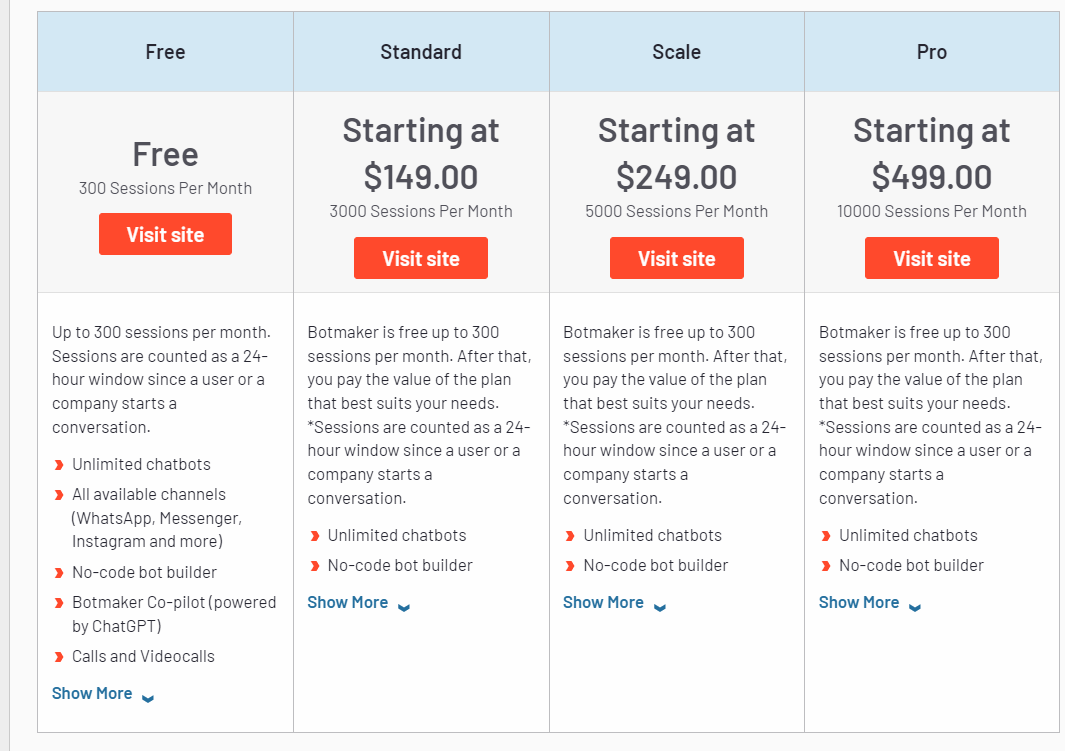 Botmaker Hỗ Trợ Giải Đáp Khách Hàng - 2025 - ATP Software