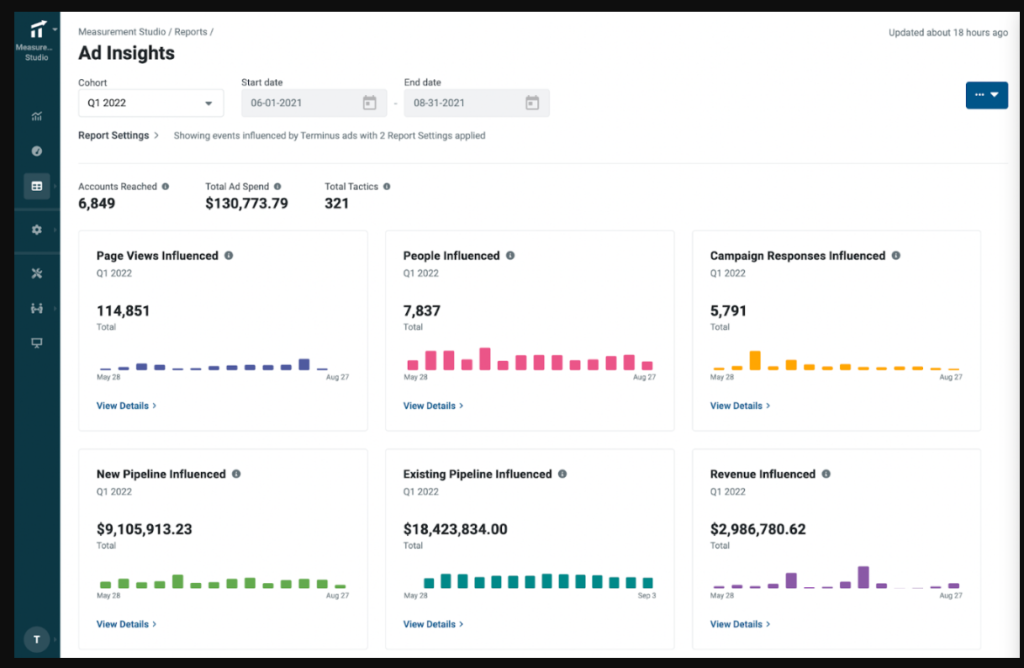 Terminus ABM Platform Thu Hút Tài Khoản - 2025