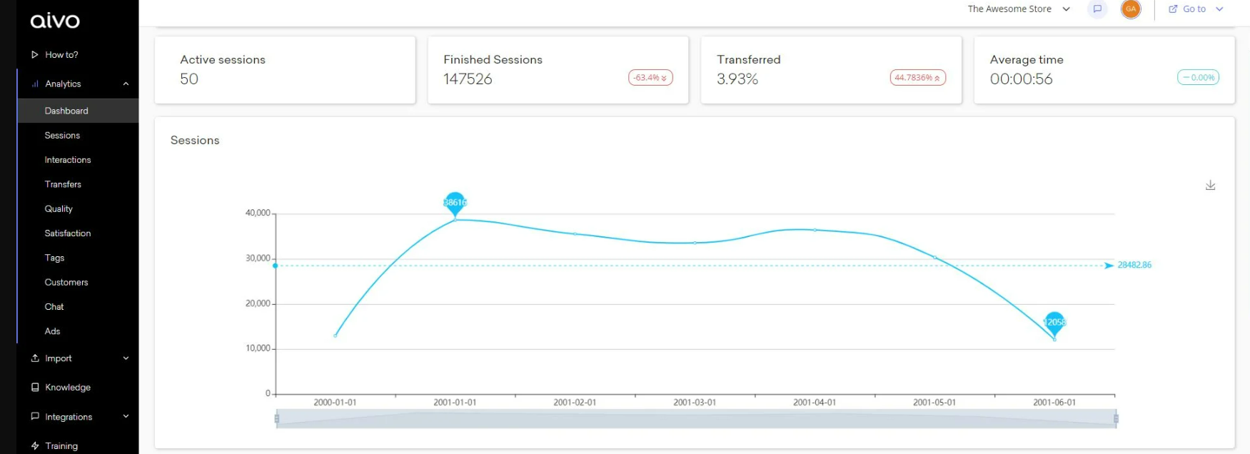 Aivo - Tự Động Hóa Tương Tác - 2025 - ATP Software