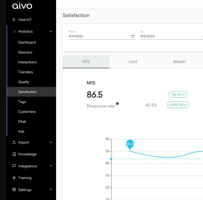 Aivo - Tự Động Hóa Tương Tác - 2025 - ATP Software