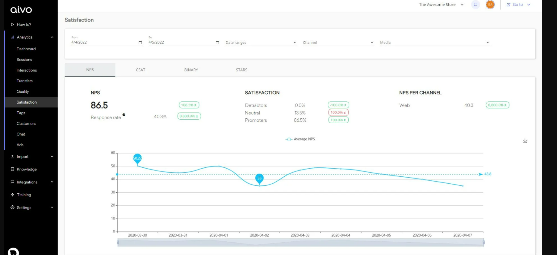 Aivo - Tự Động Hóa Tương Tác - 2025 - ATP Software