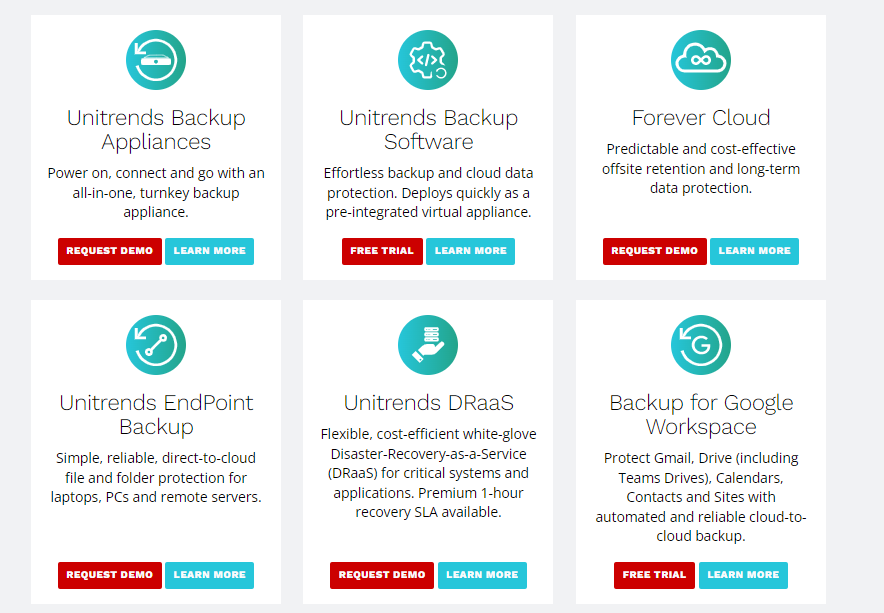 Unitrends Backup and Recovery - Bảo Vệ Dữ Liệu - 2025