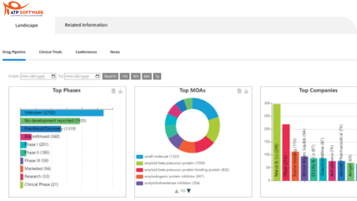 InfoDesk - Công Cụ Tổ Chức Quản Lý Thông Tin - 2025