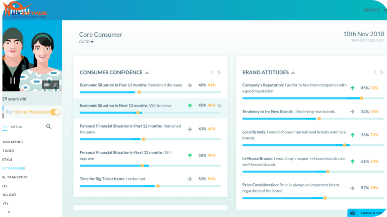 Milieu Insight - Nghiên Cứu Thị Trường - 2025 - ATP Software