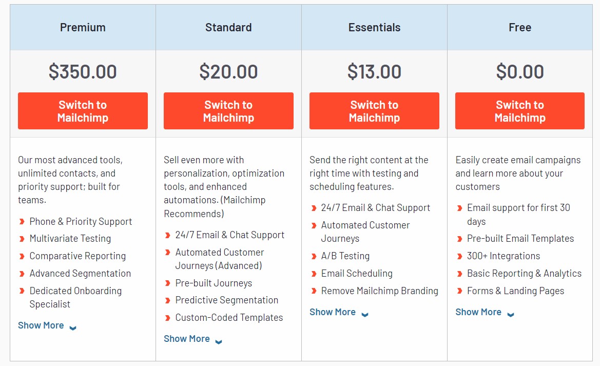 Intuit Mailchimp 2025 - Kho ứng dụng - ATP Software