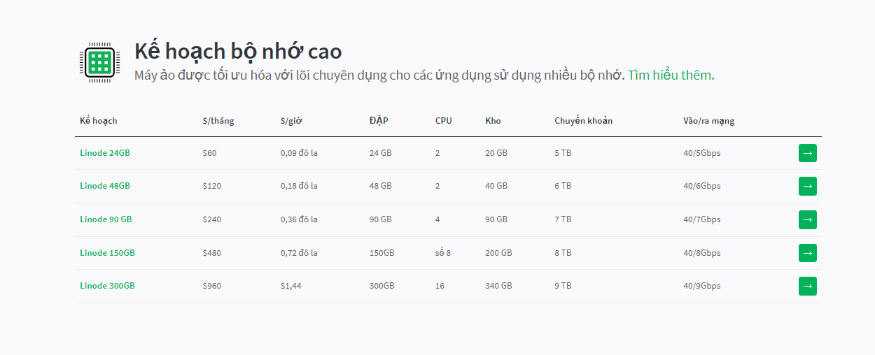 Linode- Dịch vụ cung cấp lưu trữ đám mây -2026- ATP Software