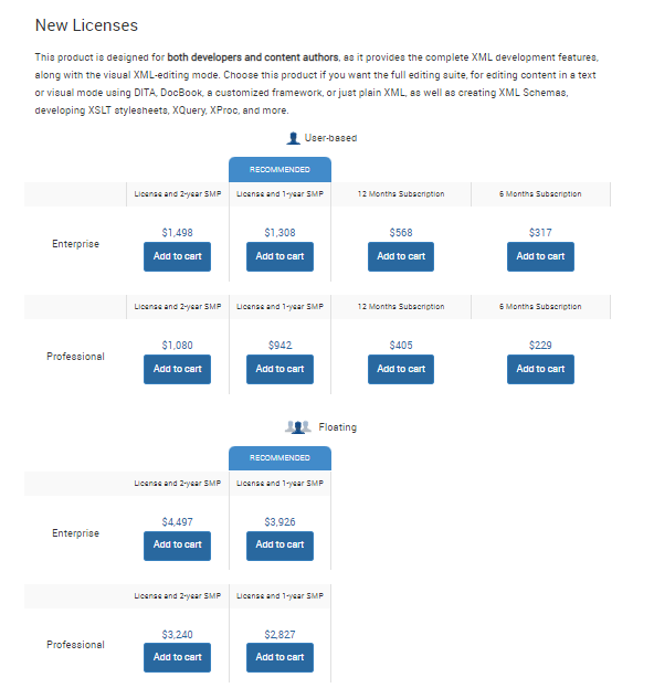 Oxygen XML Editor - Trình soạn thảo XML -2025 - ATP Software