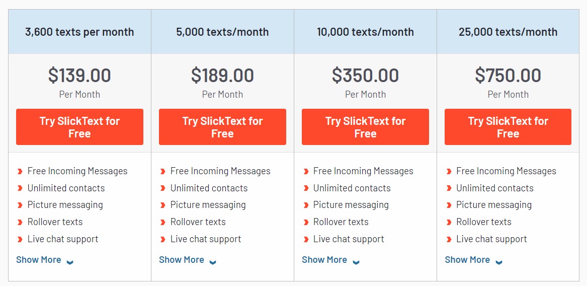 SlickText - Phần mềm tiếp thị văn bản 2025- ATP Software