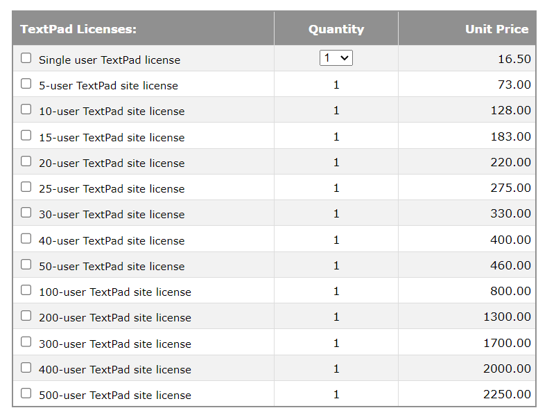TextPad- Soạn thảo văn bản -2025 - ATP Software