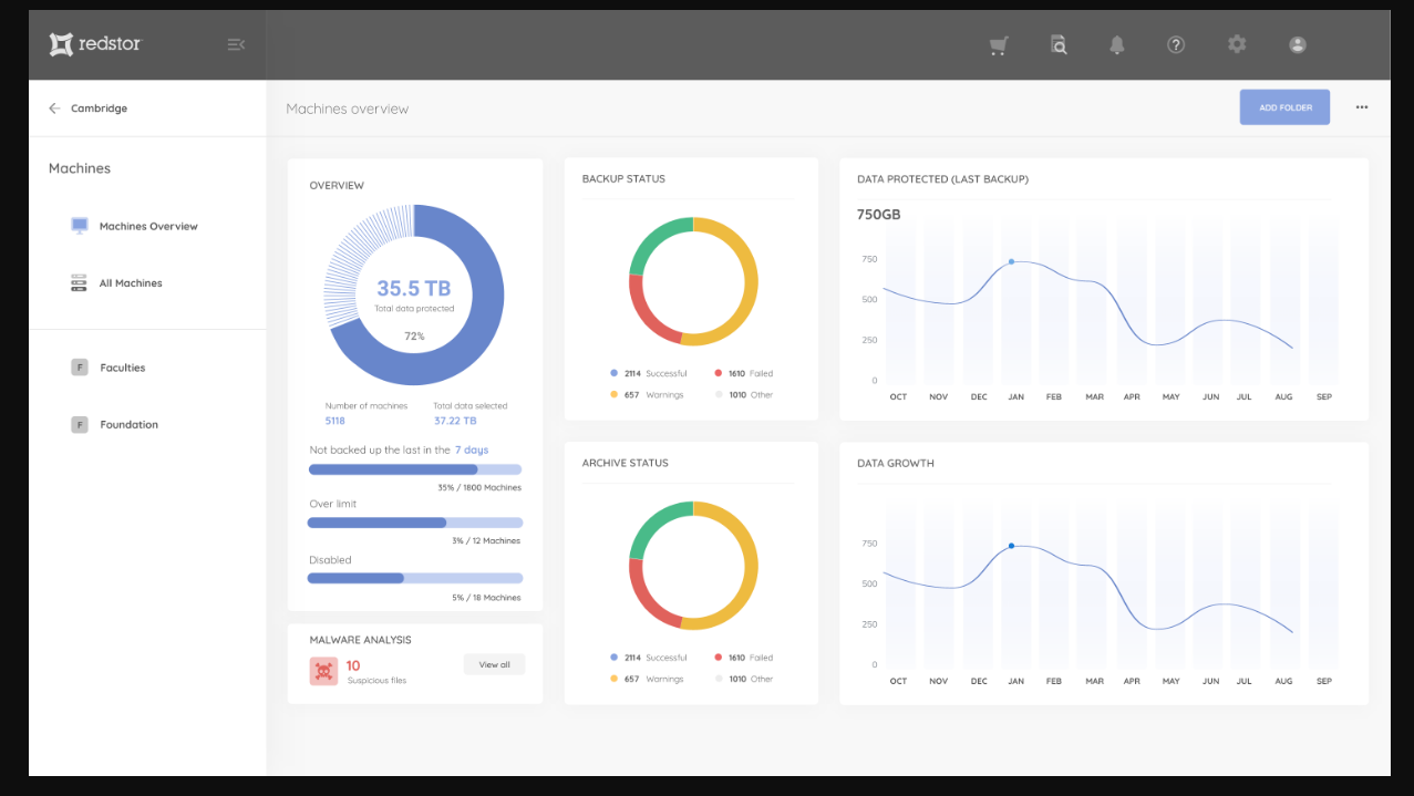 Redstor Backup and Archiving - Sao Lưu Dữ Liệu - 2024