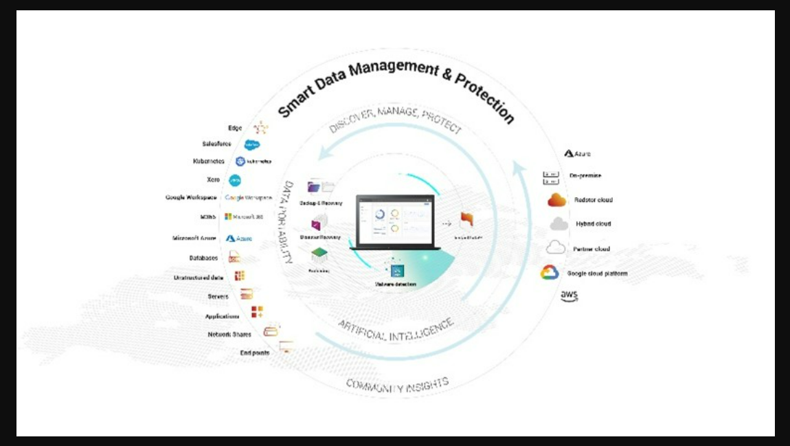 Redstor Backup and Archiving - Sao Lưu Dữ Liệu - 2024