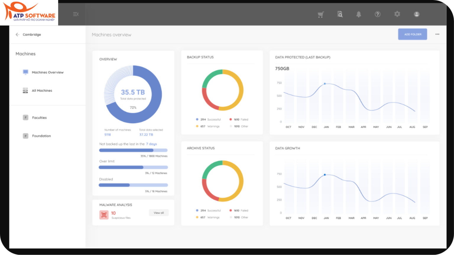 Redstor Backup and Archiving - Sao Lưu Dữ Liệu - 2025