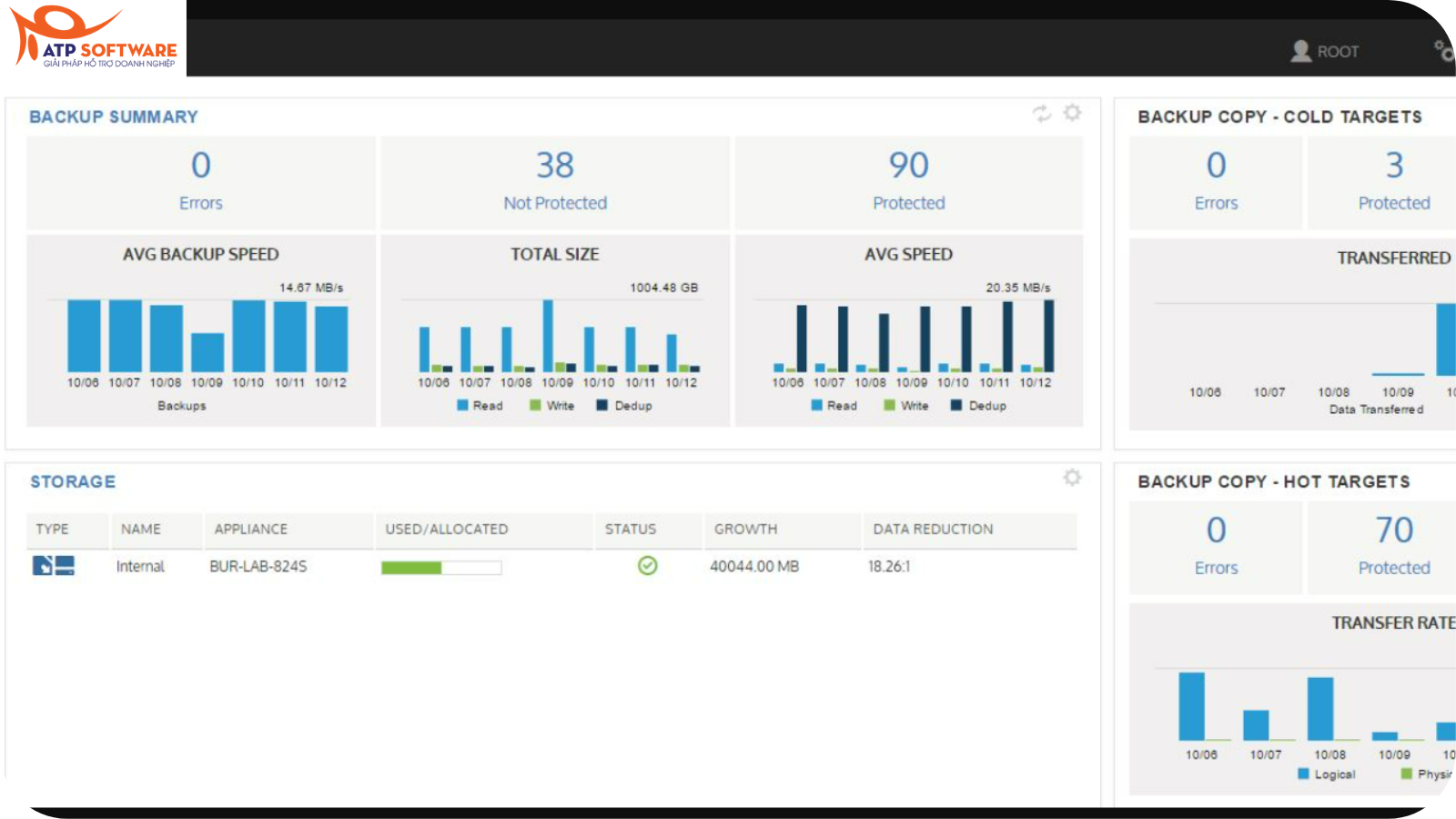 Unitrends Backup and Recovery - Bảo Vệ Dữ Liệu - 2025