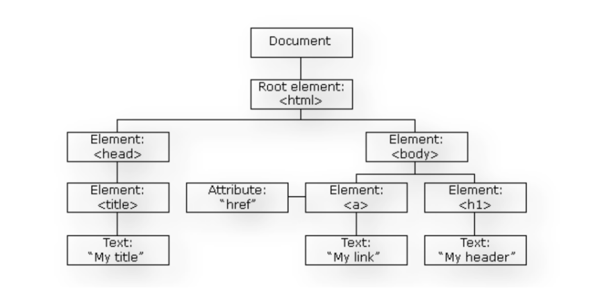 Angular Khung ứng Dụng Web 2024 Atp Software