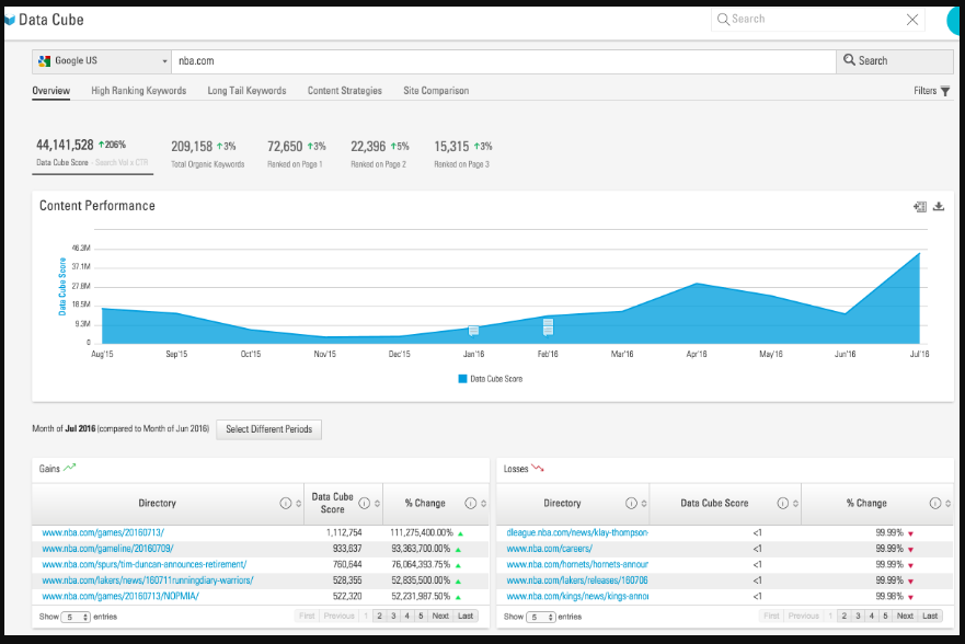 BrightEdge - Nền tảng SEO -2025 - ATP Software