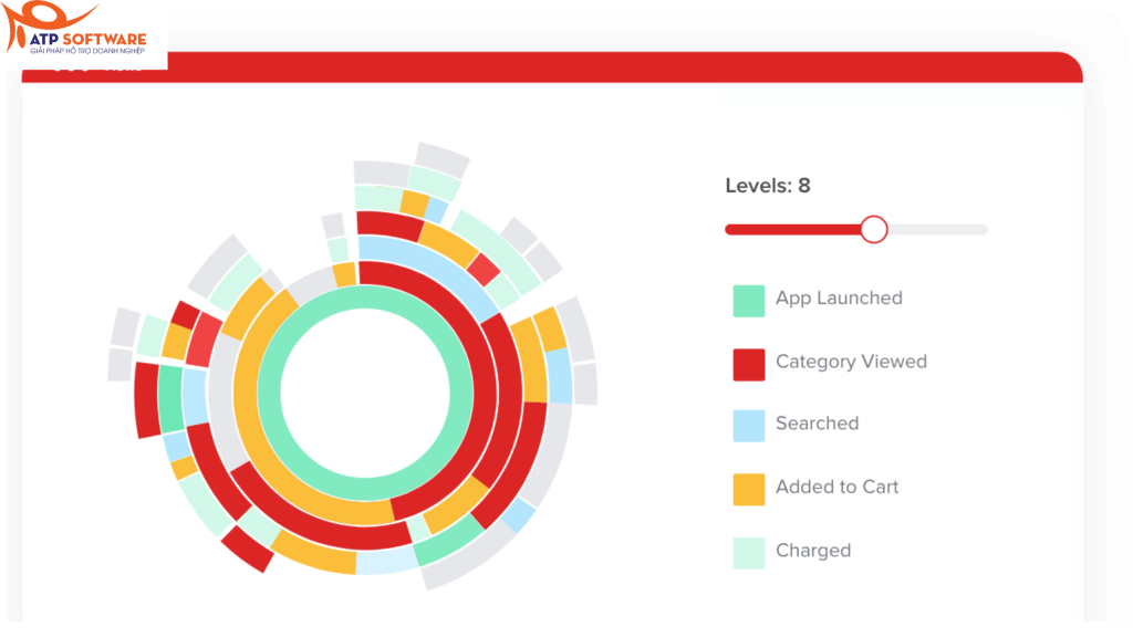 CleverTap - Cung cấp dịch vụ quản lý vòng đời-2025