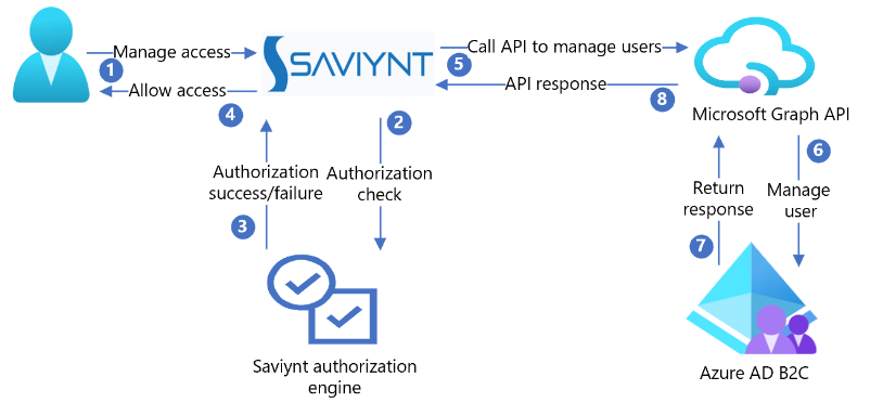 Onfido - Xác minh danh tính -2025 - ATP Software