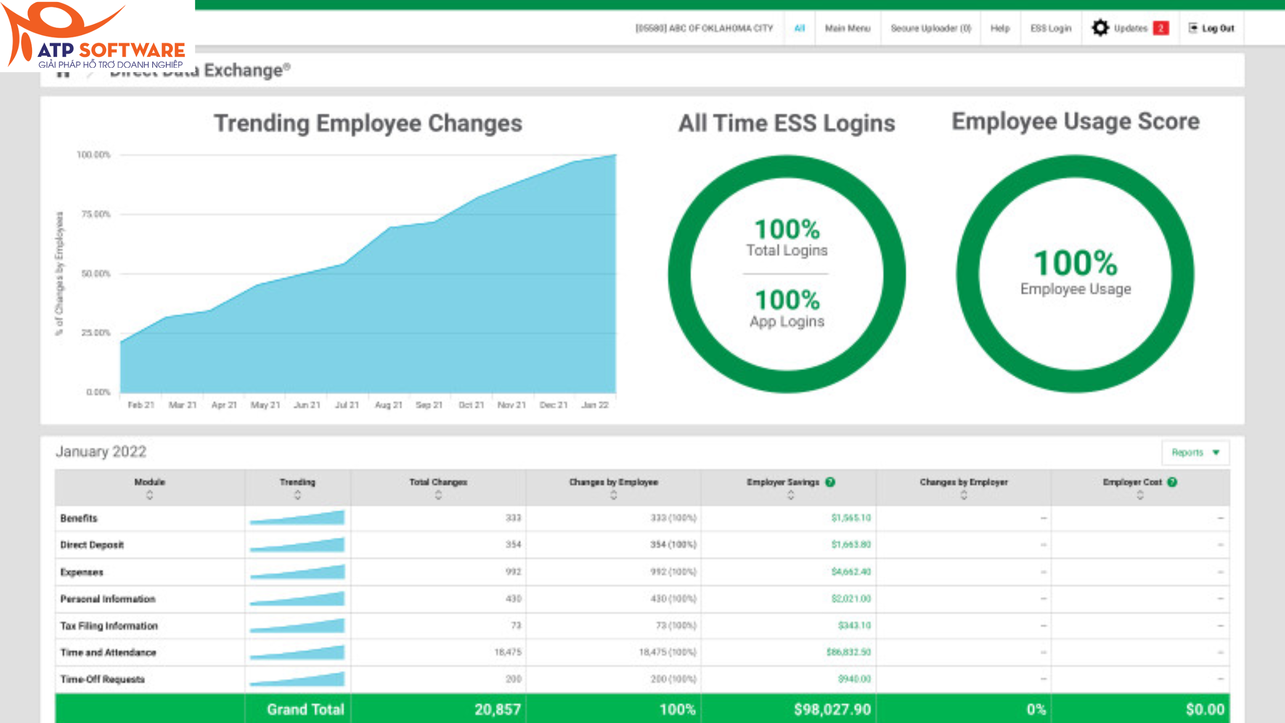 Quản lý lương thưởng | ATP Software