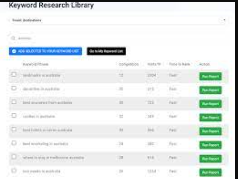 RankIQ - Bộ công cụ SEO -2025 - ATP Software