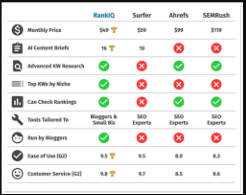 RankIQ - Bộ công cụ SEO -2025 - ATP Software