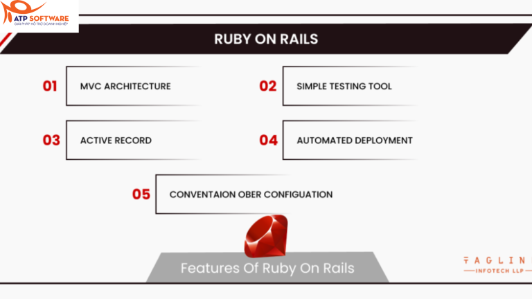 Ruby on Rails - Khung ứng dụng web- 2024 - ATP Software