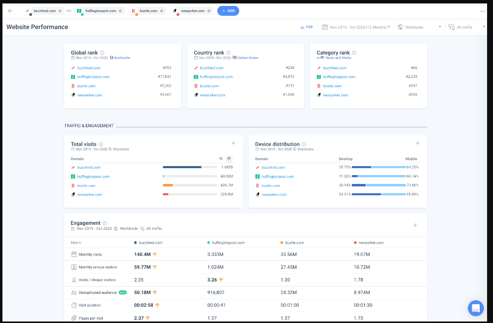 SimilarWeb - Cunng cấp dịch vụ phân tích trang web- 2025