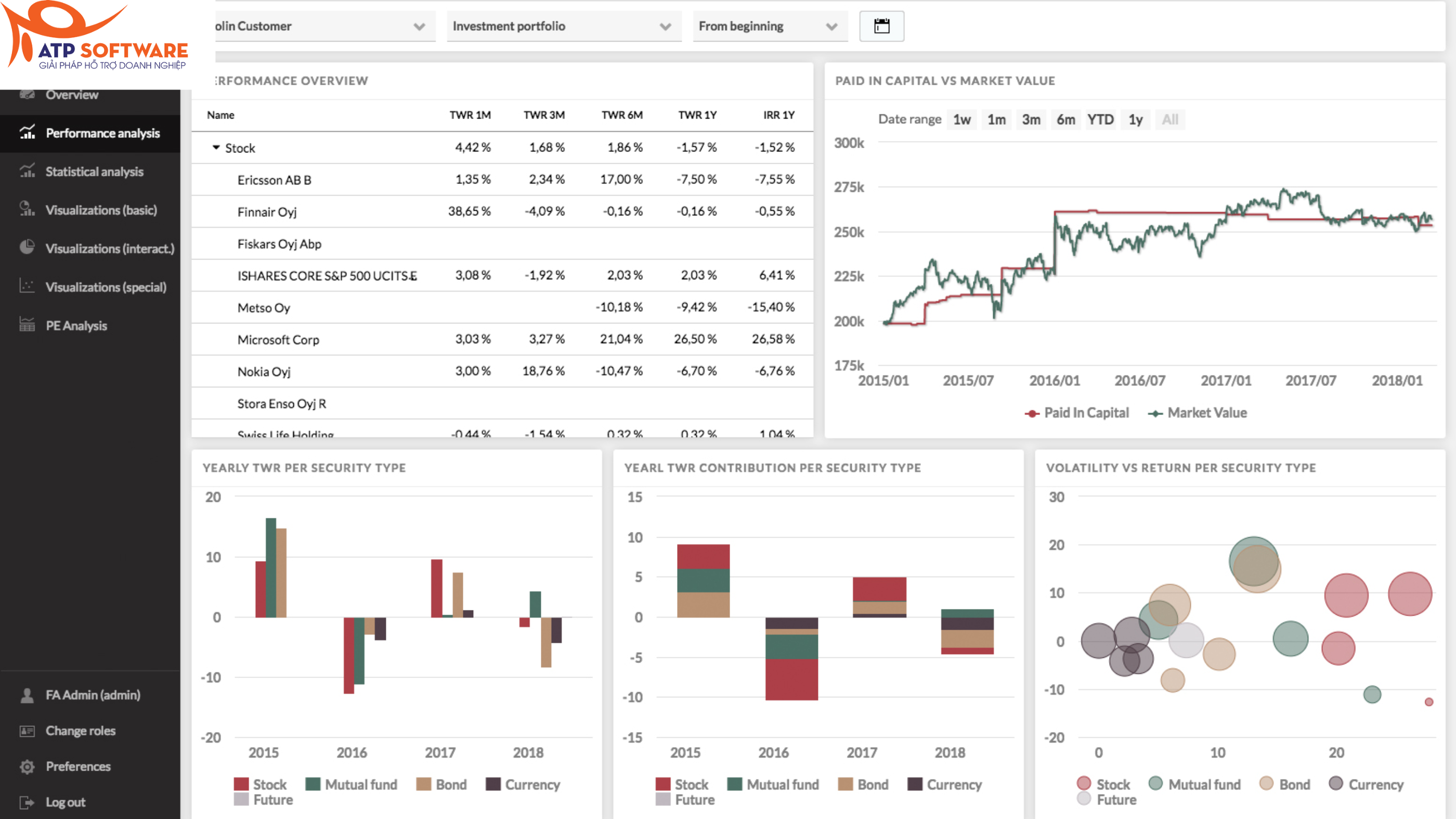 Tạo khung web | ATP Software