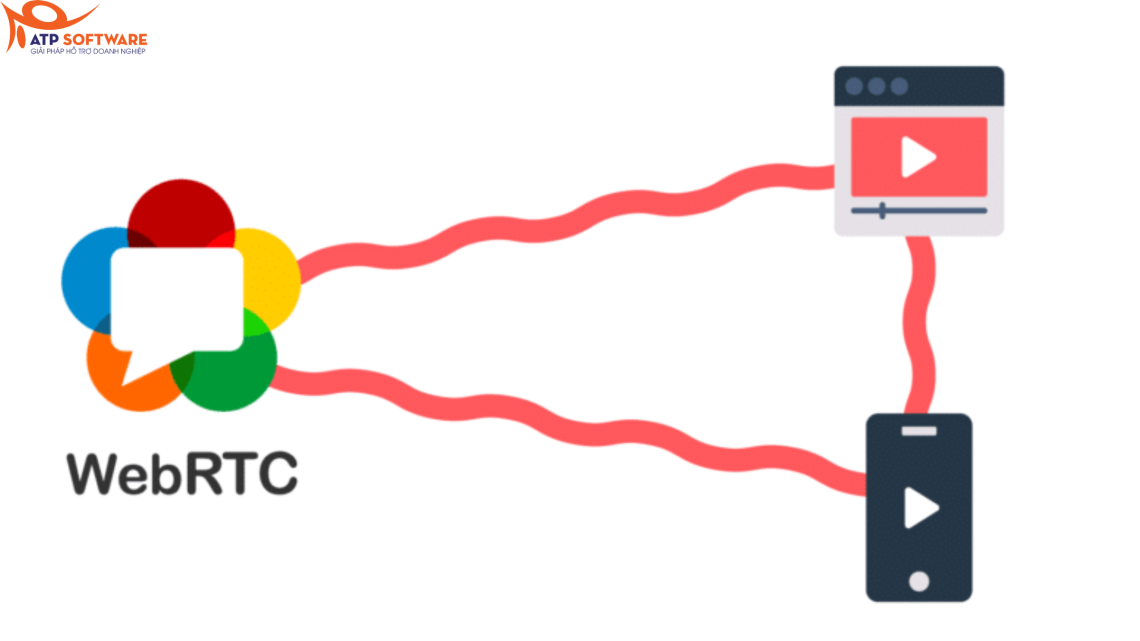 Hỗ trợ trình duyệt | ATP Software
