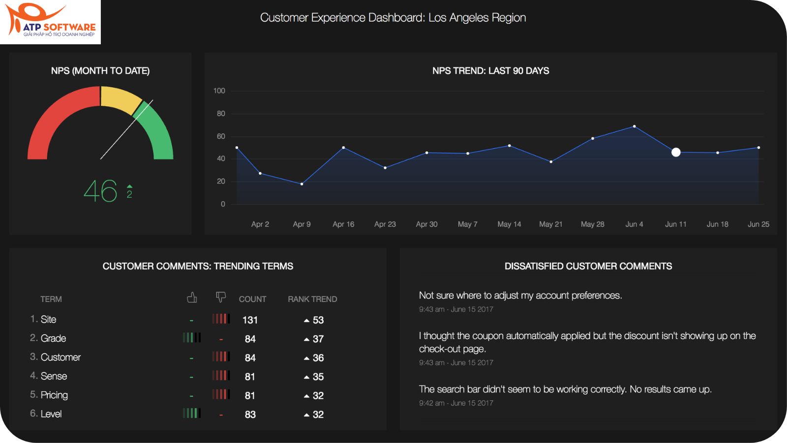 Quản lý trải nghiệm khách hàng | ATP Software