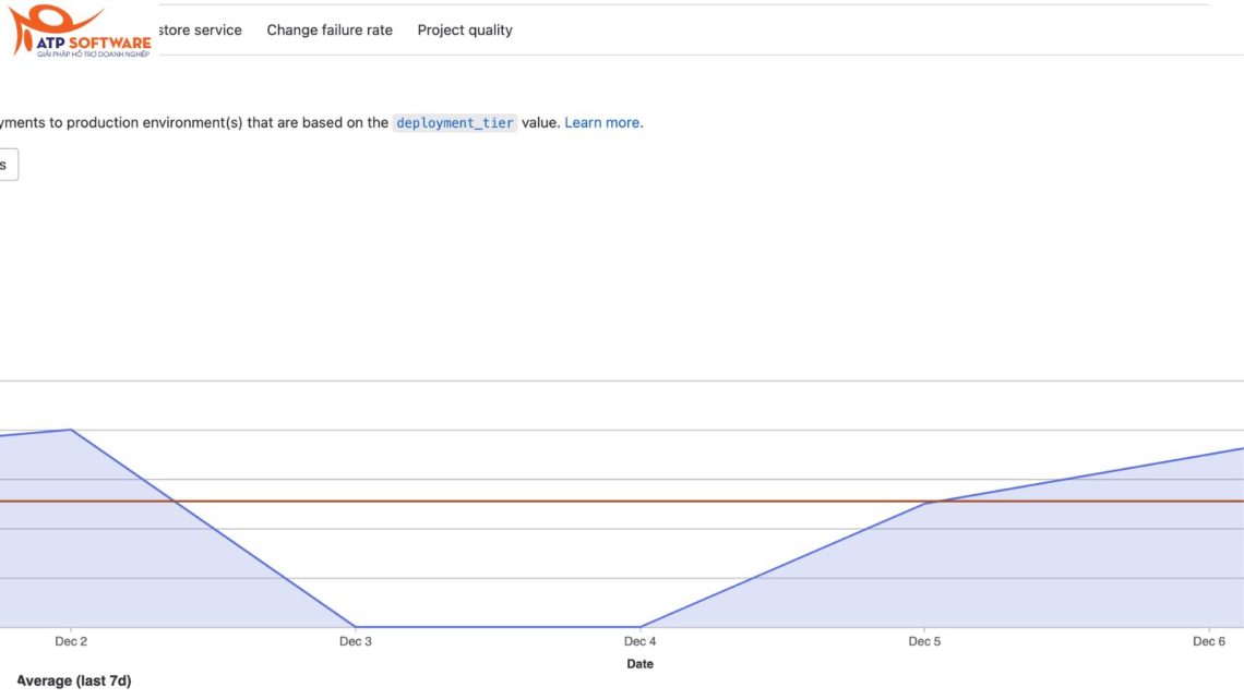 GitLab-Nền tảng lưu trữ mã nguồn