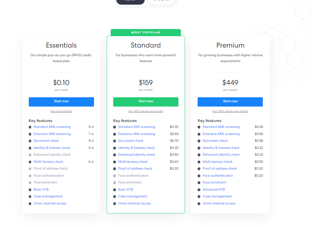 ComplyCube - Nền tảng xác minh danh tính -2025